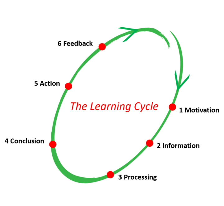 change management behavioral change organisation change