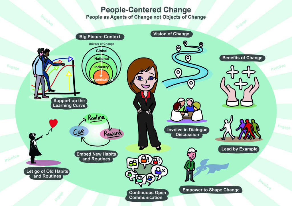 5 Forces of Change Business Training, Courses and Mentoring