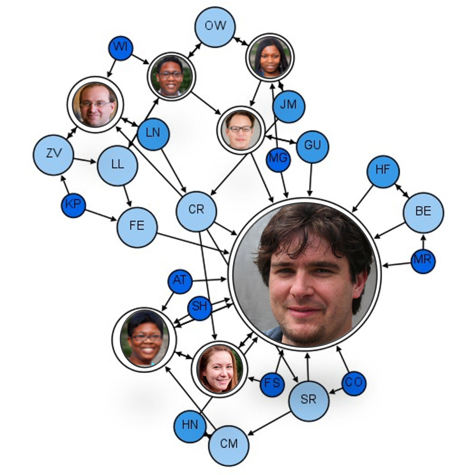 TRUE STORY 2: Pine Pienaar – The Great Connector - 5 Forces of Change