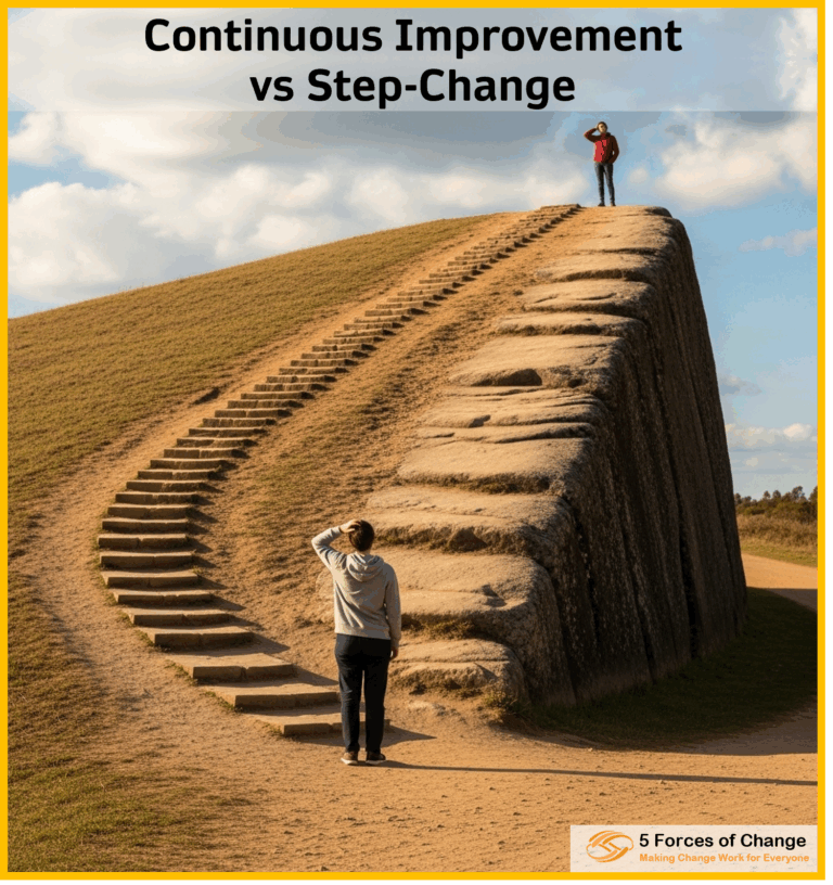 Step Change vs CI sept 2025 - 5 Forces of Change